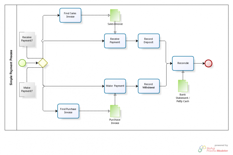 Payment Method - InfiniteERP Wiki